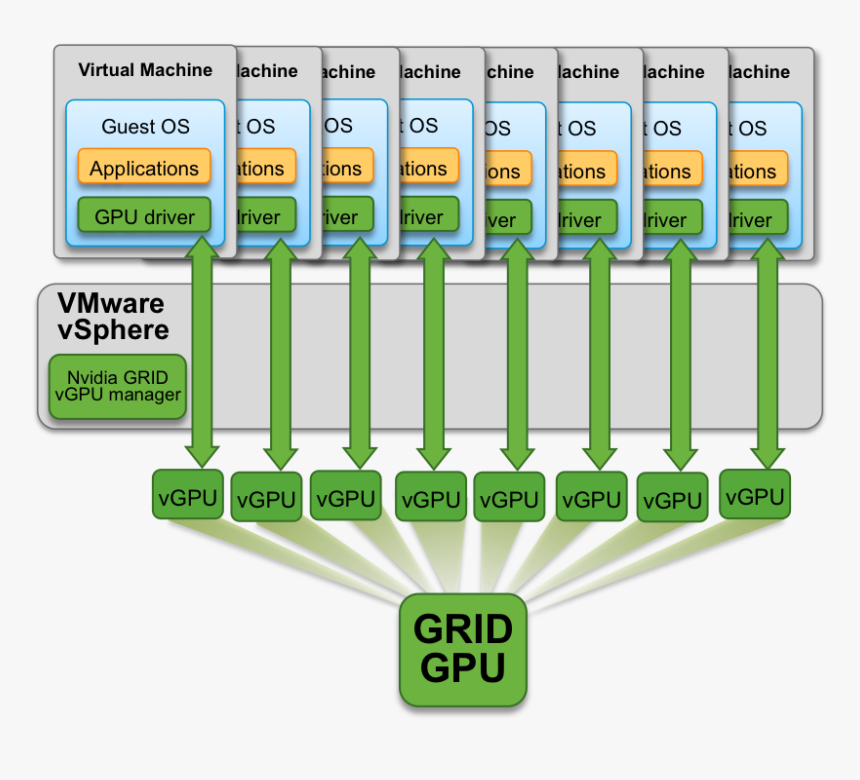 Gpu Deep Learning, HD Png Download , Transparent Png Image - PNGitem