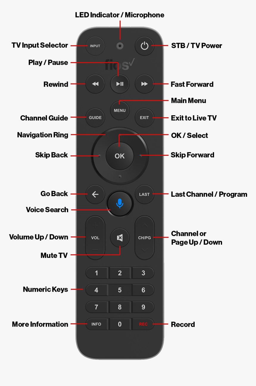 Fios Tv Voice Remote - Fios Tv One Remote, HD Png Download ...