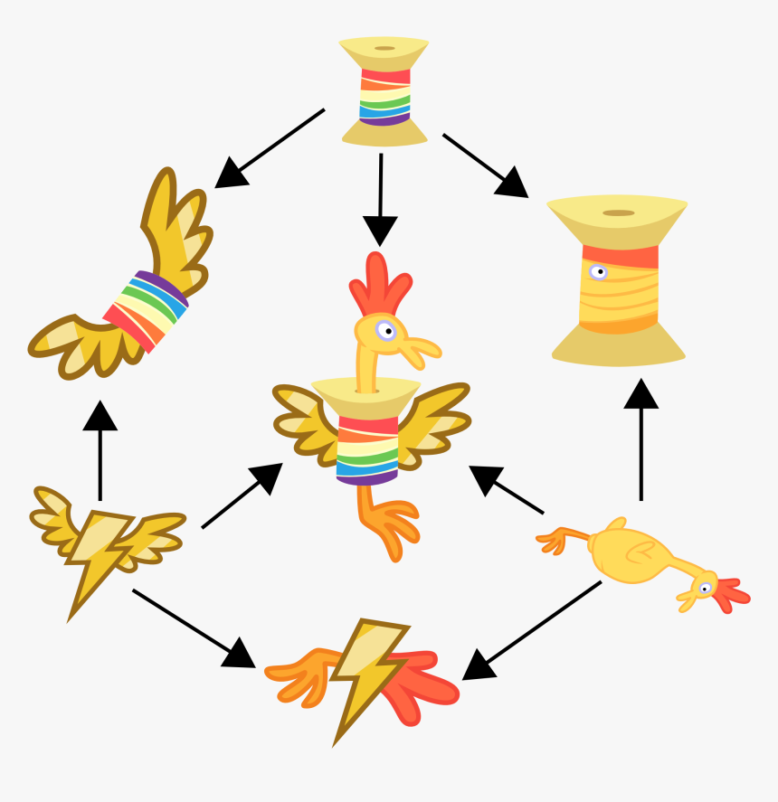 Transparent Rubber Chicken Clipart - My Little Pony Thread, HD Png ...