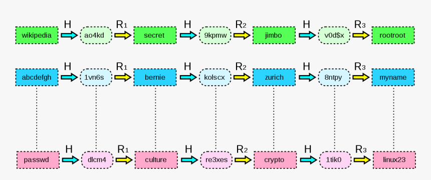 Rainbow Table, HD Png Download , Transparent Png Image - PNGitem