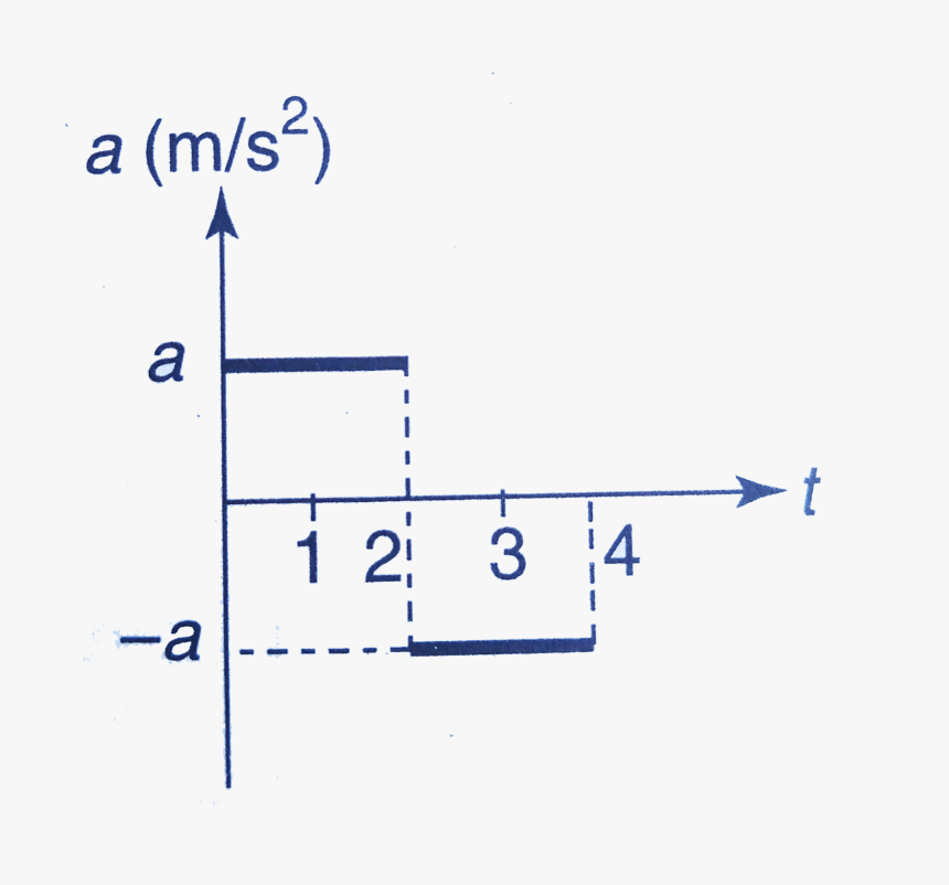 Diagram, HD Png Download , Transparent Png Image - PNGitem