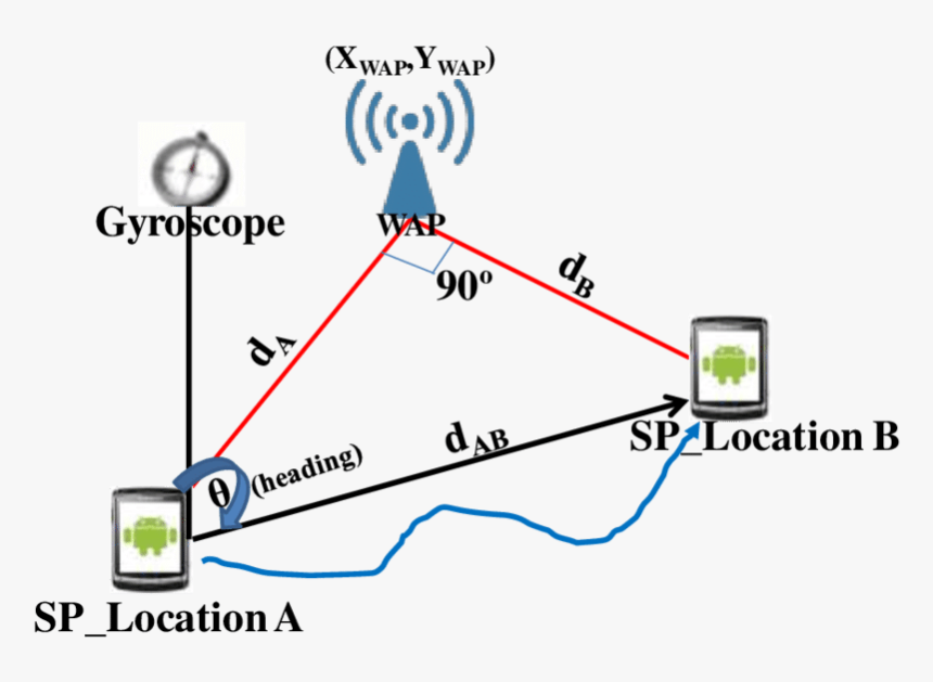 Access Point Icon, HD Png Download , Transparent Png Image - PNGitem