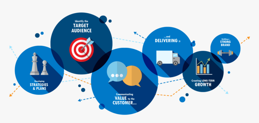 Marketing Strategy Planning - Marketing Strategy Png, Transparent Png ...