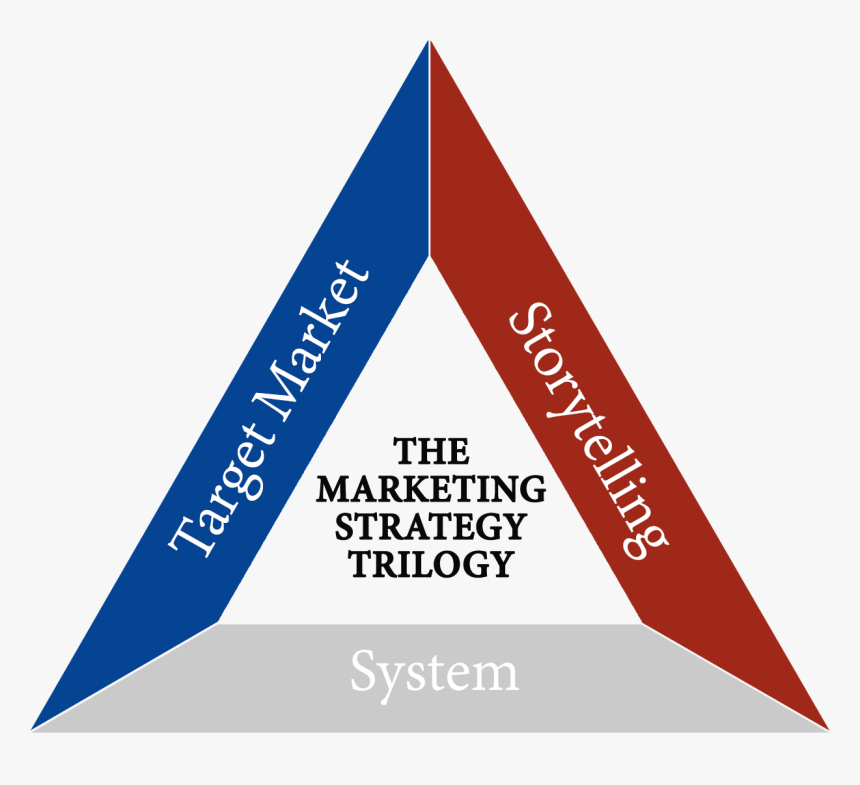 Transparent Target Market Png - Sign Up Button, Png Download ...