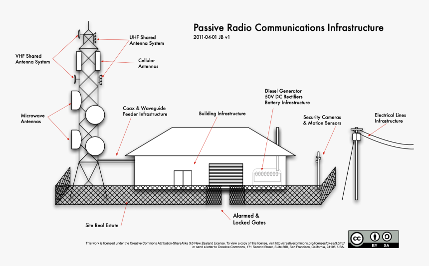 Passive Radio Communications Infrastructure - Labelled Cell Phone Tower ...