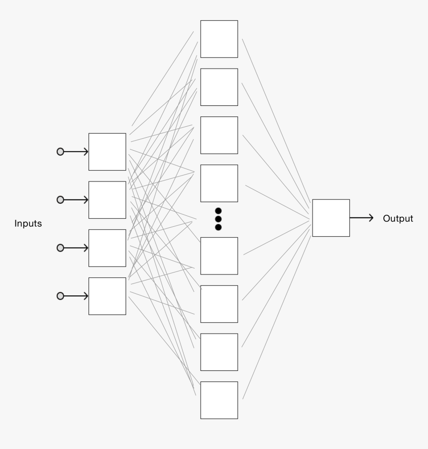 Diagram, HD Png Download , Transparent Png Image - PNGitem
