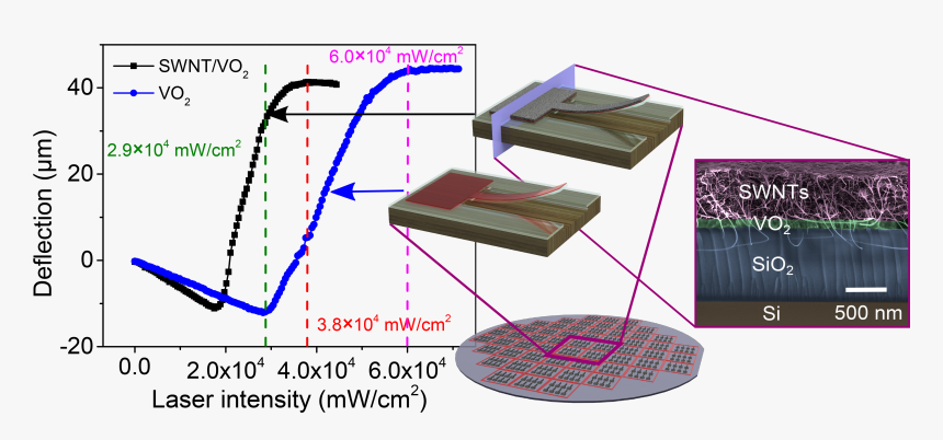 Vcr Png, Transparent Png , Transparent Png Image - PNGitem