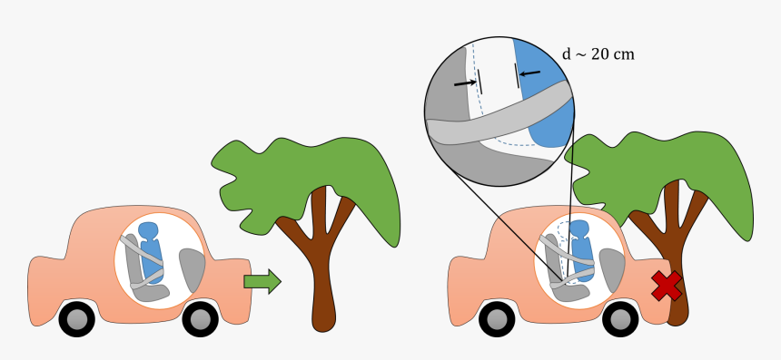 Again, After Using The Car Crash Calculator, You Can - Car Crash Force ...