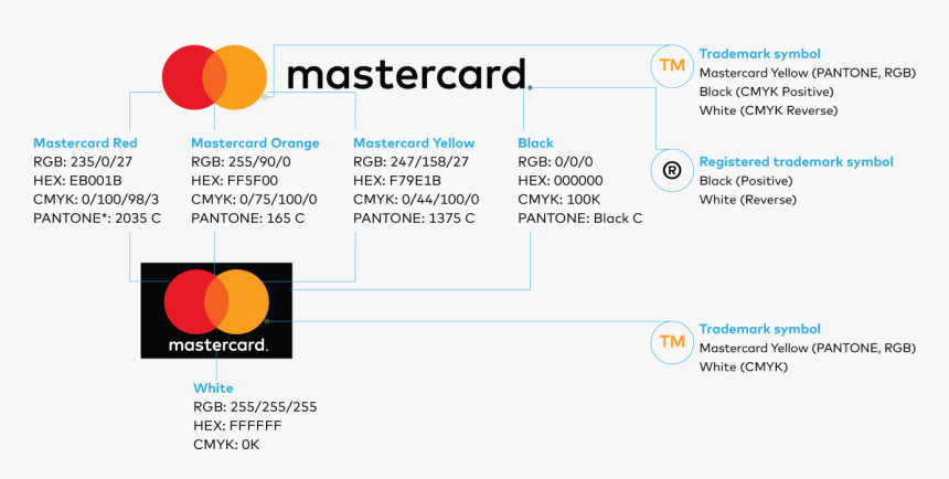 Image Of The Color Breakdown Specifications For The - Mastercard Logo ...