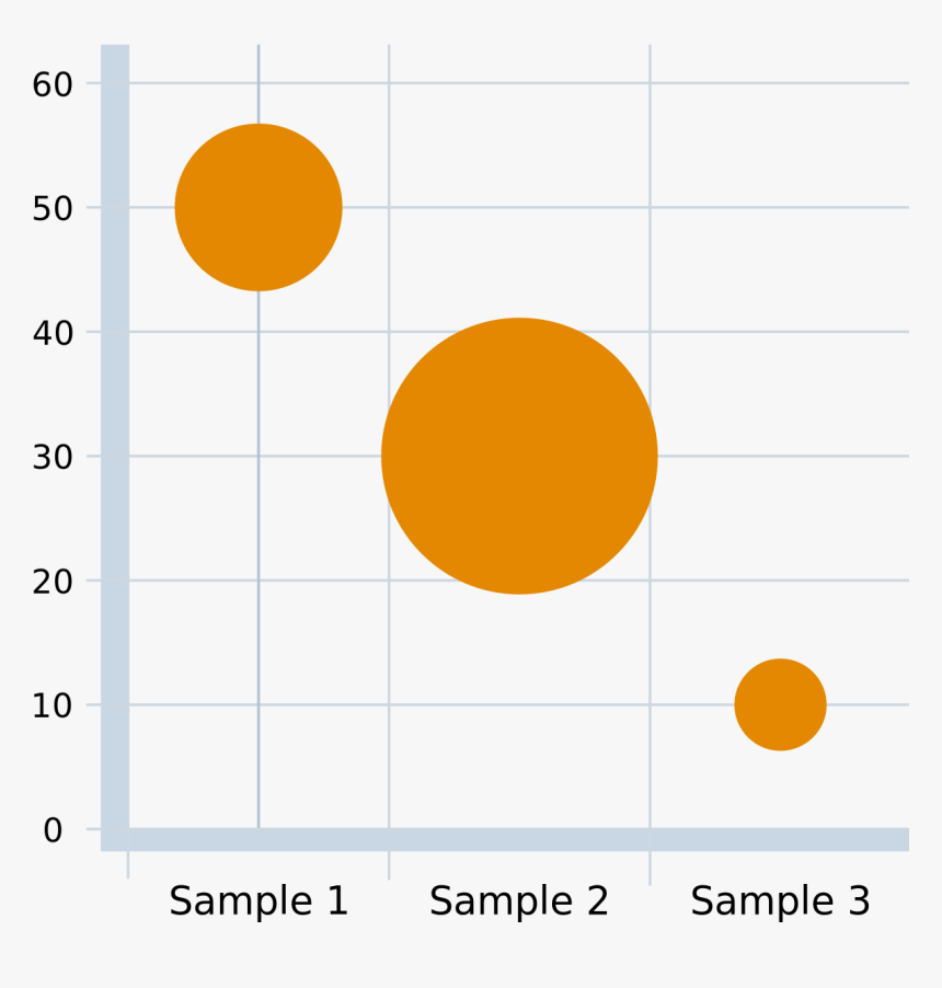 Bubble Chart, HD Png Download , Transparent Png Image - PNGitem