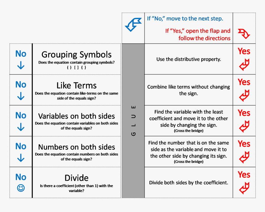 Least In Math, HD Png Download , Transparent Png Image - PNGitem