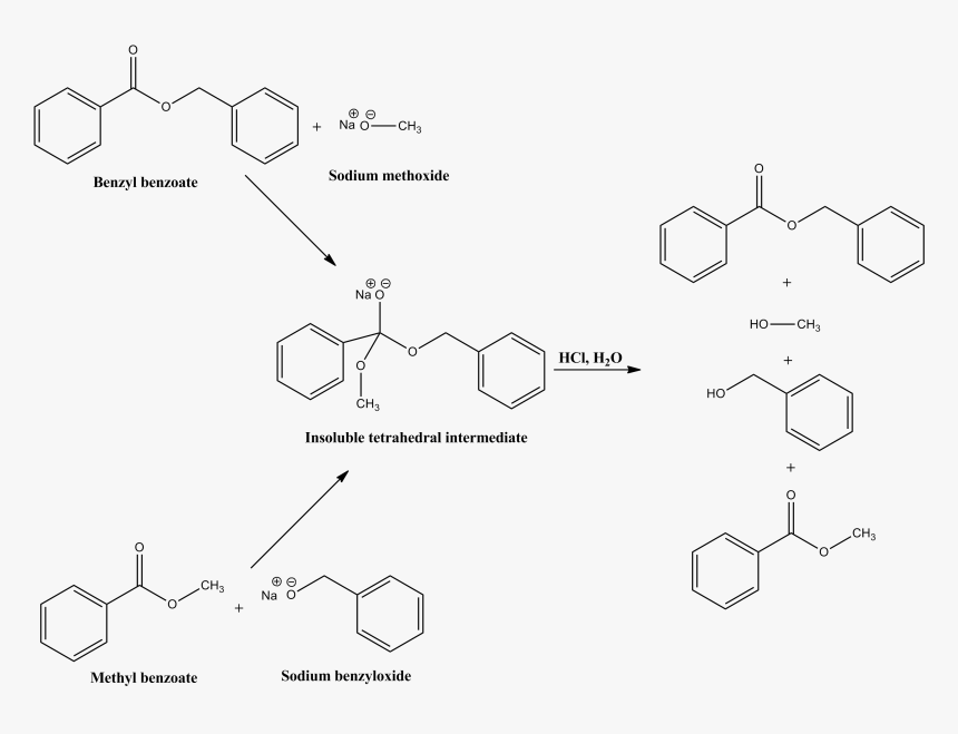 Claisen S 1887 Reaction - Hydrolysis Of Benzyl Acetate, HD Png Download ...