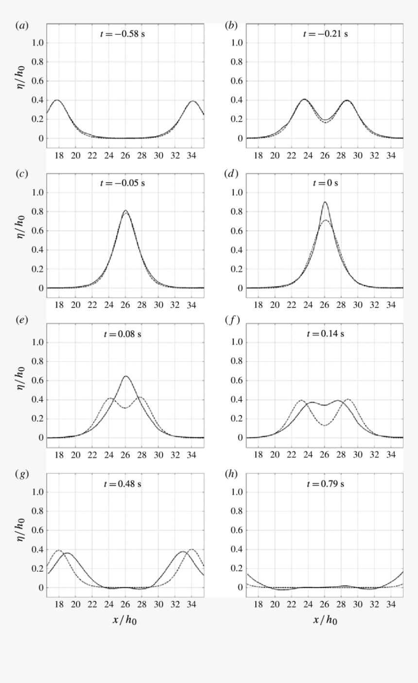 Diagram, HD Png Download , Transparent Png Image - PNGitem
