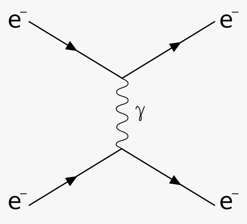 Scattering Definition, HD Png Download , Transparent Png Image - PNGitem