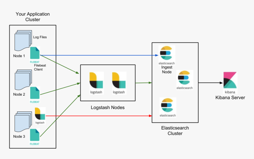 Elasticsearch, HD Png Download , Transparent Png Image - PNGitem