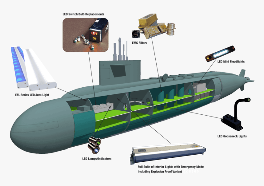Submarine Applications - Components Of A Submarine, HD Png Download ...