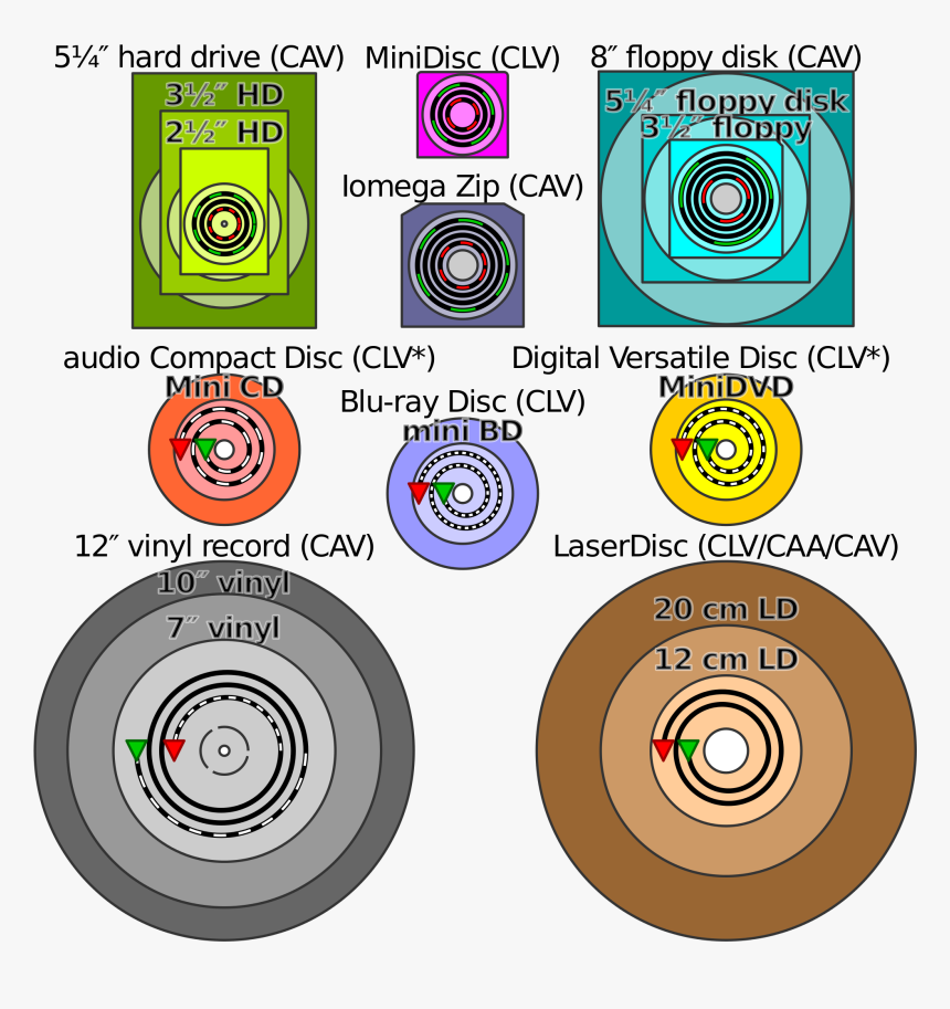 Comparison Disk Storage - Mini Cd Disk, HD Png Download , Transparent ...