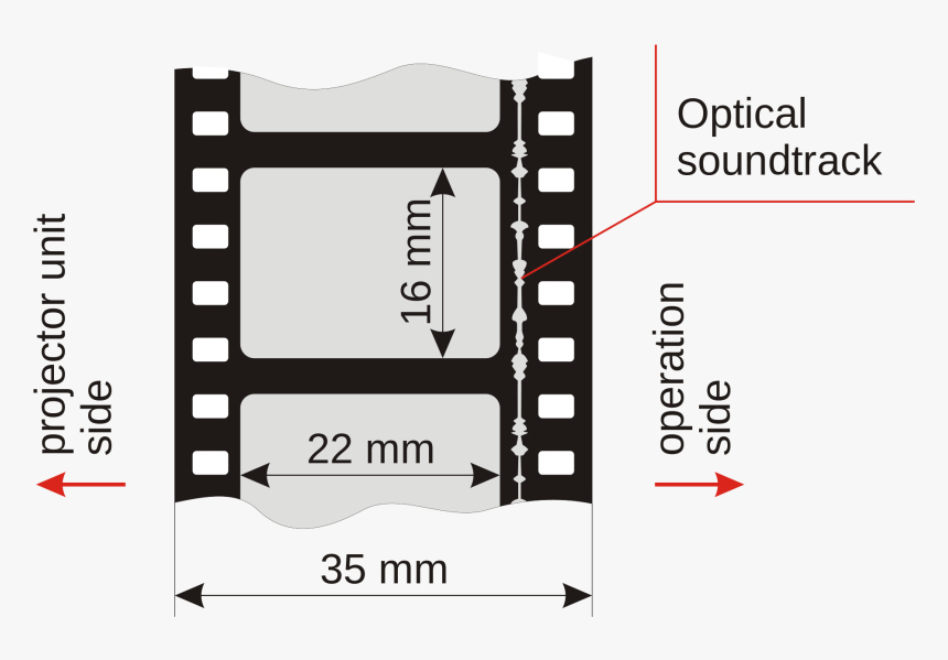 File Mm Format With - 35mm Film Optical Sound, HD Png Download ...