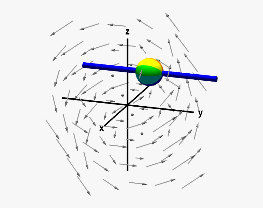 A Nonrotating Sphere On A Rod Shows No Y-component - Math Curl ...