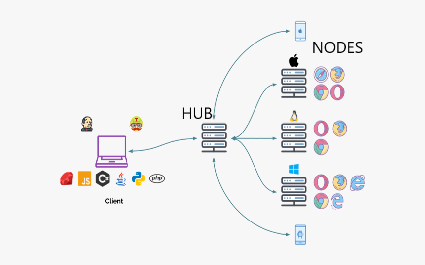Grid - Selenium Grid, HD Png Download , Transparent Png Image - PNGitem