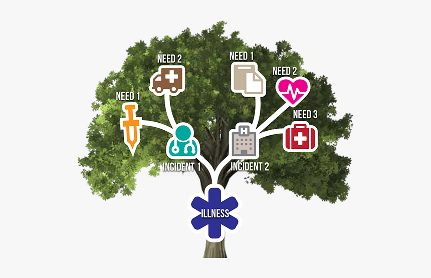 Illness Tree - Tree, HD Png Download , Transparent Png Image - PNGitem