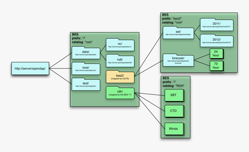 Diagram, HD Png Download , Transparent Png Image - PNGitem