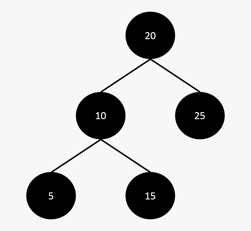 Consider The Binary Search Tree On The Left - Circle, HD Png Download ...