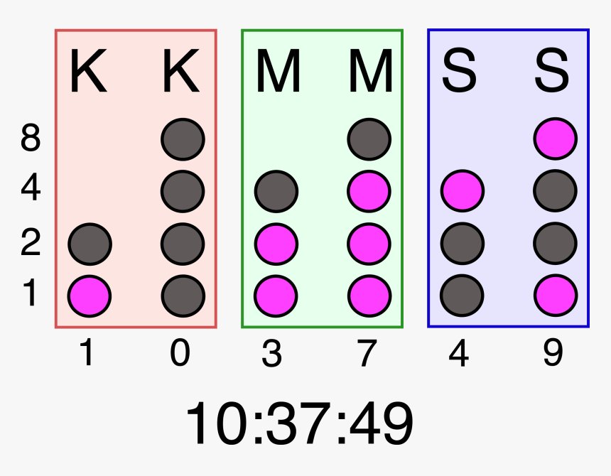 Read A Binary Clock, HD Png Download , Transparent Png Image - PNGitem