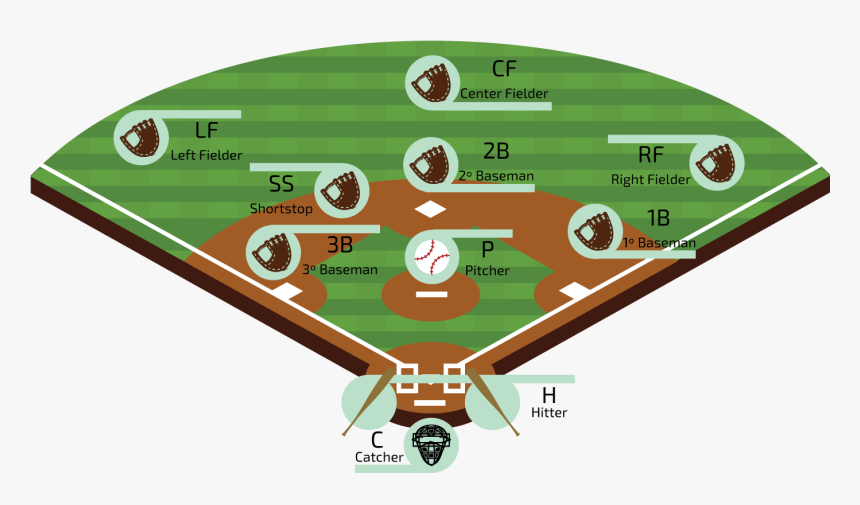 Free Baseball Diamond - Baseball Field, HD Png Download , Transparent ...