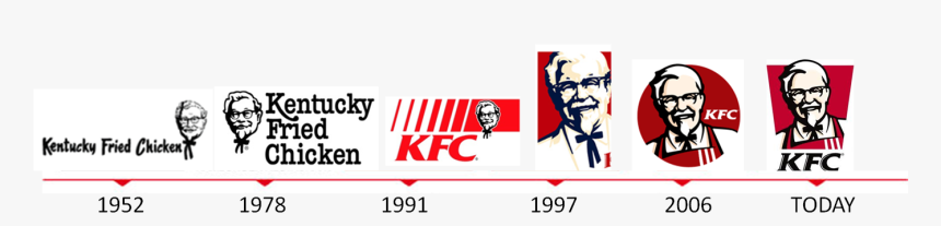 Kfc Logo Evolution, HD Png Download , Transparent Png Image - PNGitem
