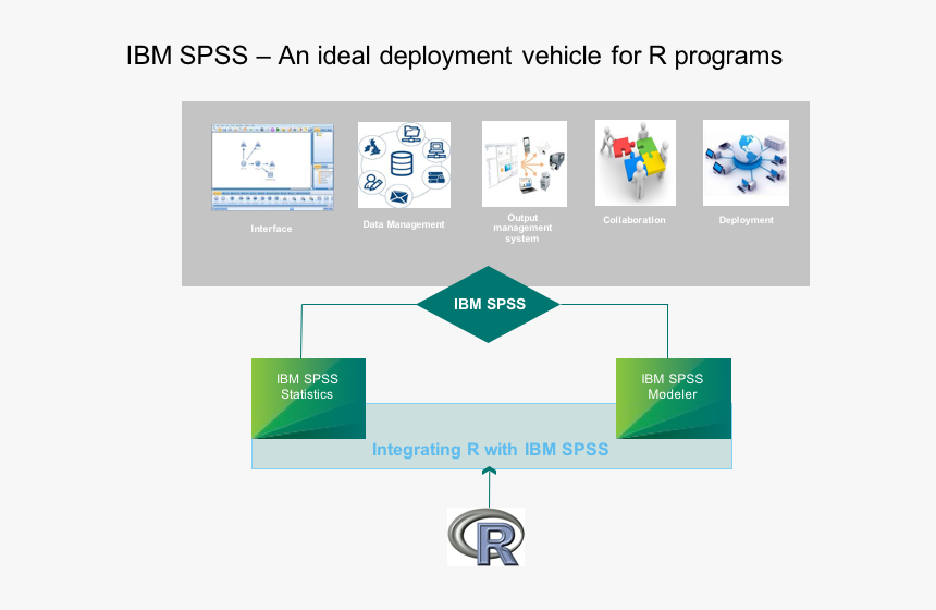How To Open Spv File Without Spss - Armor Holdings, HD Png Download ...