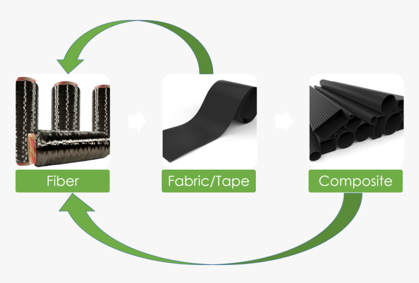 Carbon Fiber Png, Transparent Png , Transparent Png Image - PNGitem