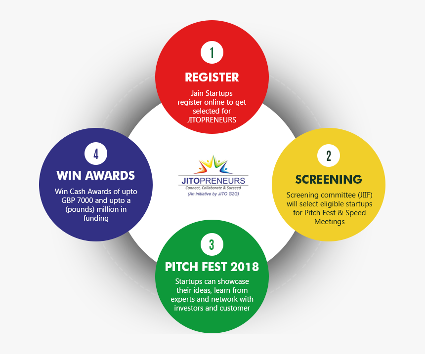 Win-prize - Circle, HD Png Download , Transparent Png Image - PNGitem