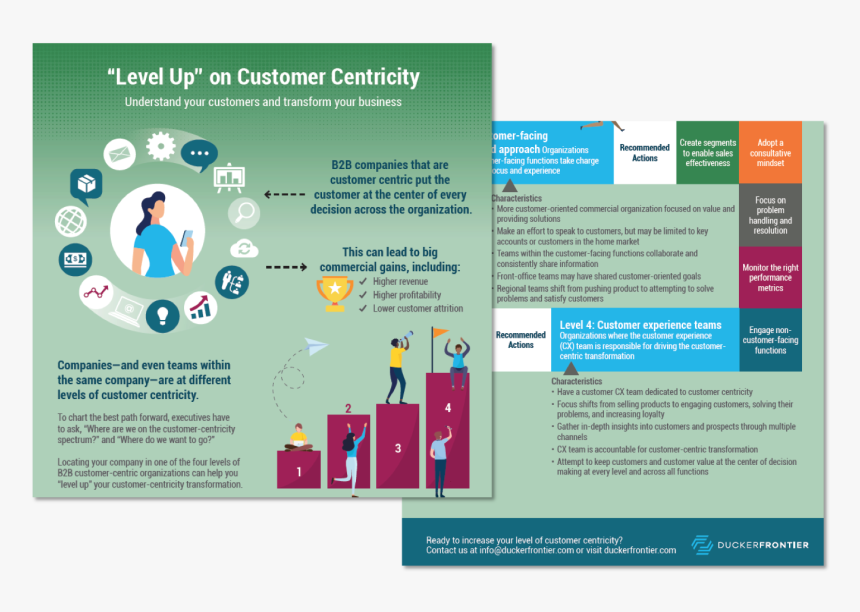 Level Up On Customer Centricity - Brochure, HD Png Download ...