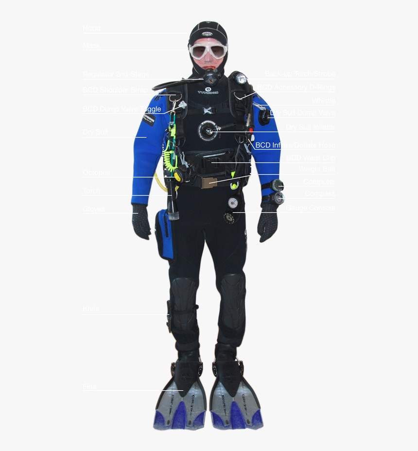 Scuba Diving Is A Form Of Underwater Diving In Which - Scuba Diving ...