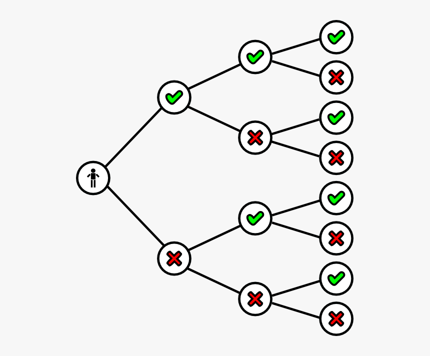 Free Vector Binary Tree Clip Art - Binary Tree, HD Png Download ...