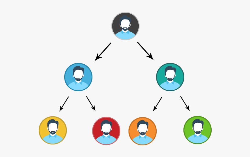 Binary Mlm Software - Mlm Marketing Plan, HD Png Download , Transparent ...