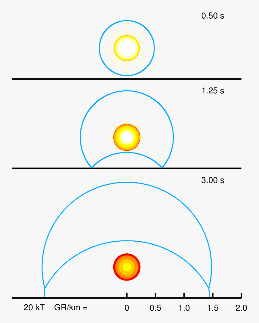 Moab Bomb How It Works, HD Png Download , Transparent Png Image - PNGitem