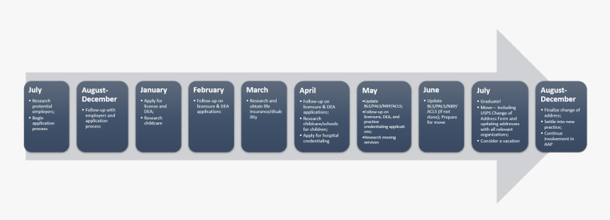 Computer Data Storage, HD Png Download , Transparent Png Image - PNGitem