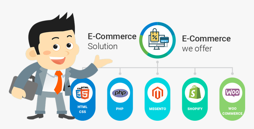 Website E Commerce Development, HD Png Download , Transparent Png Image ...