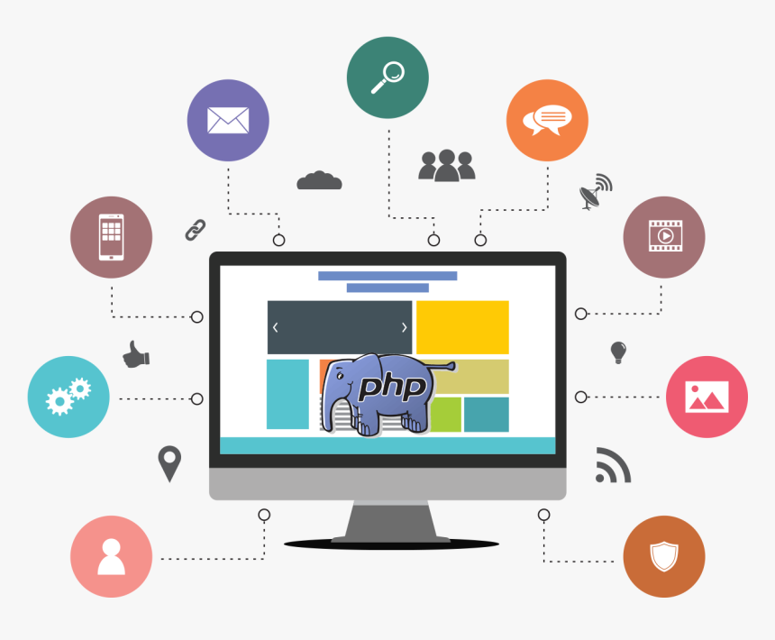 Custom Php Application Development - Custom Software Development, HD ...