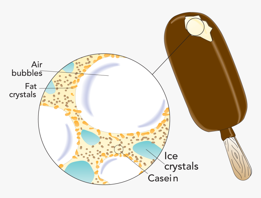 Chocobar Ice Cream Png, Transparent Png , Transparent Png Image - PNGitem