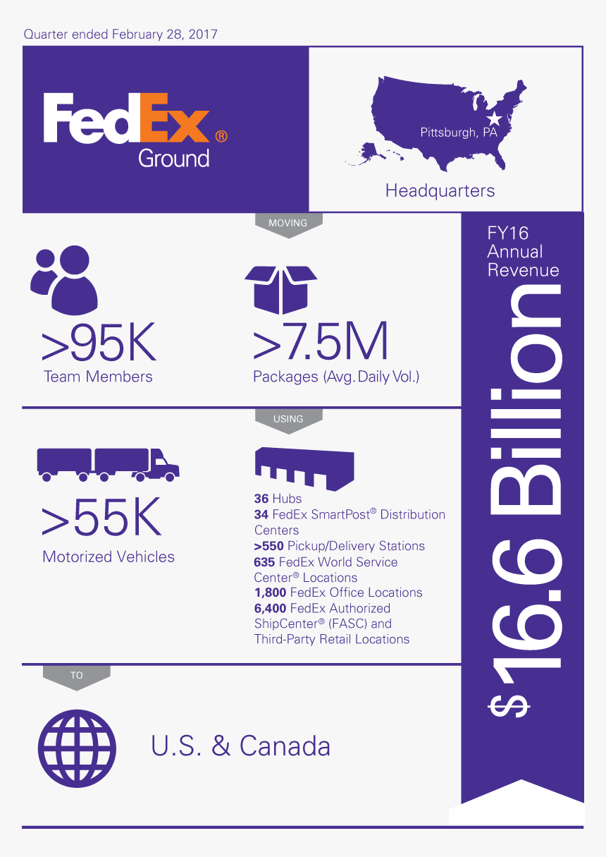 Info Graphic Fact Sheet, HD Png Download , Transparent Png Image - PNGitem