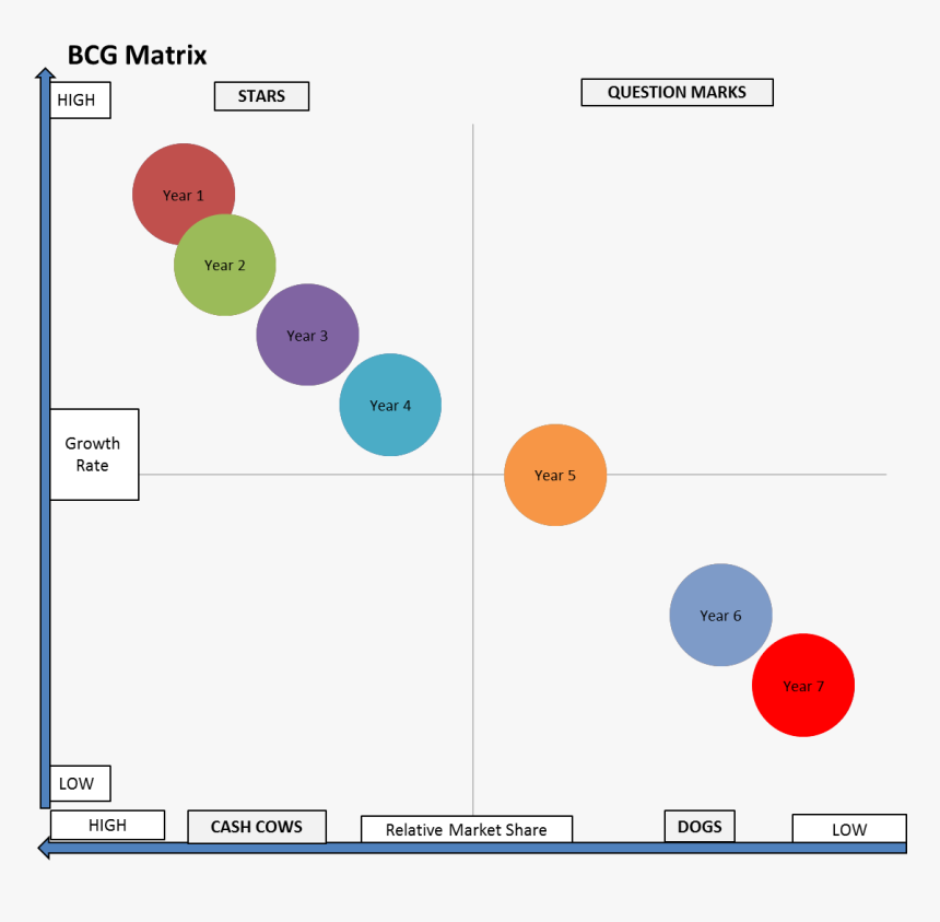 Philip Morris Bcg Matrix Research Paper Help Bcg Matrix - Bcg Matrix ...