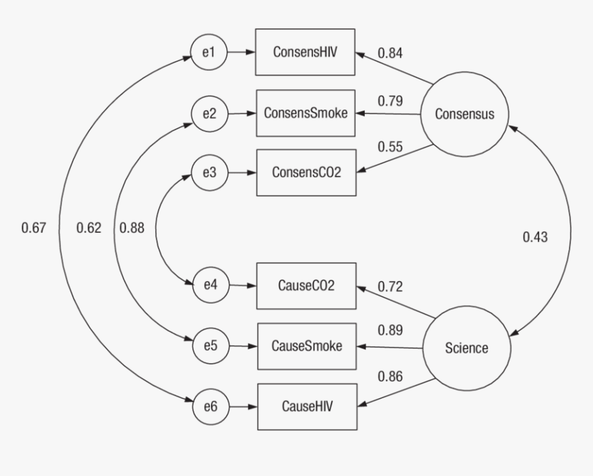 Diagram, HD Png Download , Transparent Png Image - PNGitem