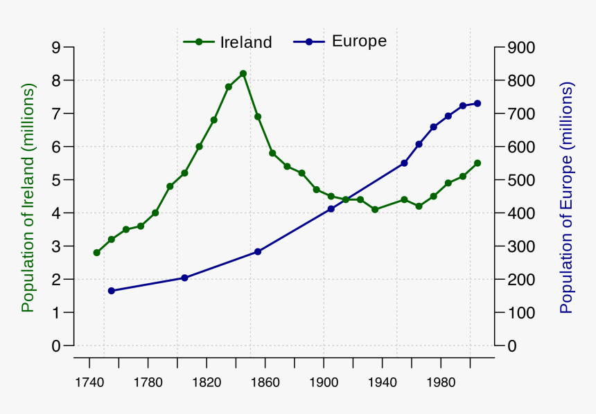 Irish Potato Famine Map