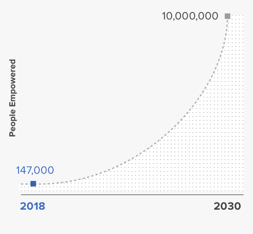 Line Graph Png, Transparent Png , Transparent Png Image - PNGitem
