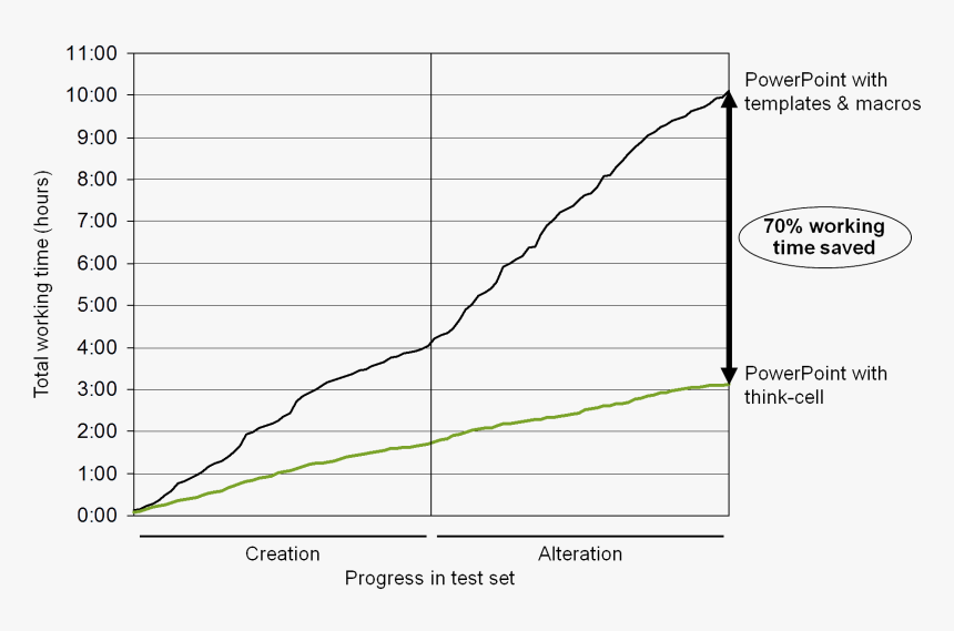 Line Chart Showing 70% Of Working Time On Charts Is - Plot, HD Png ...