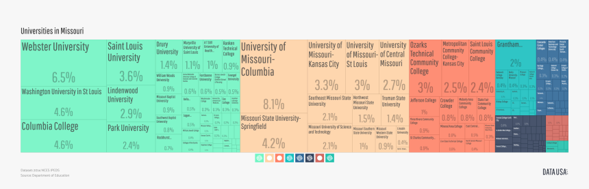 Tree Map Of Universities In Missouri - Missouri Demographics, HD Png ...