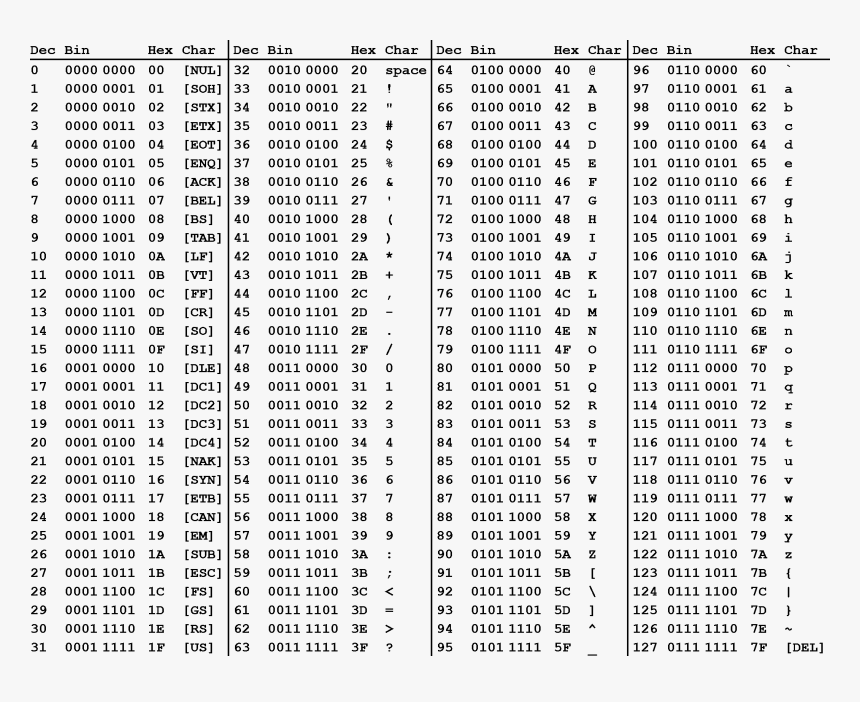 Ara Guinness Sear Ascii Table Play Cutie Mozaic Cople itor